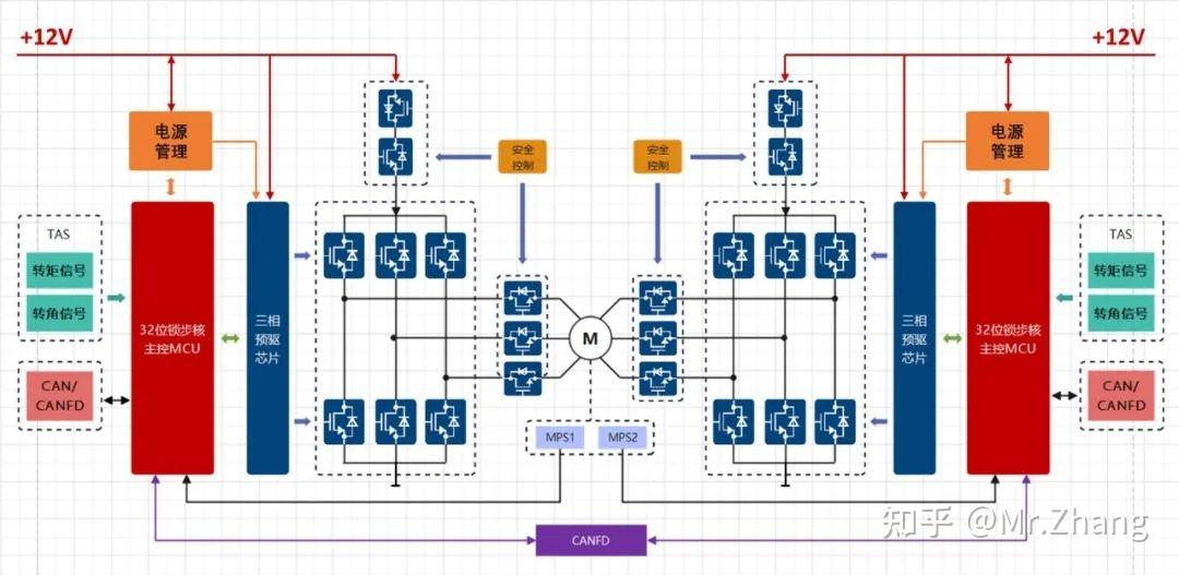 EPS具体有哪些功能？都是怎么通过软件进行控制的？ - 知乎