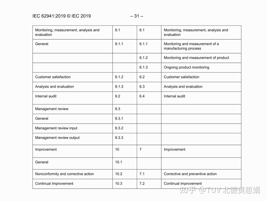 IEC 62941这个标准与ISO9001有什么联系？ - 知乎
