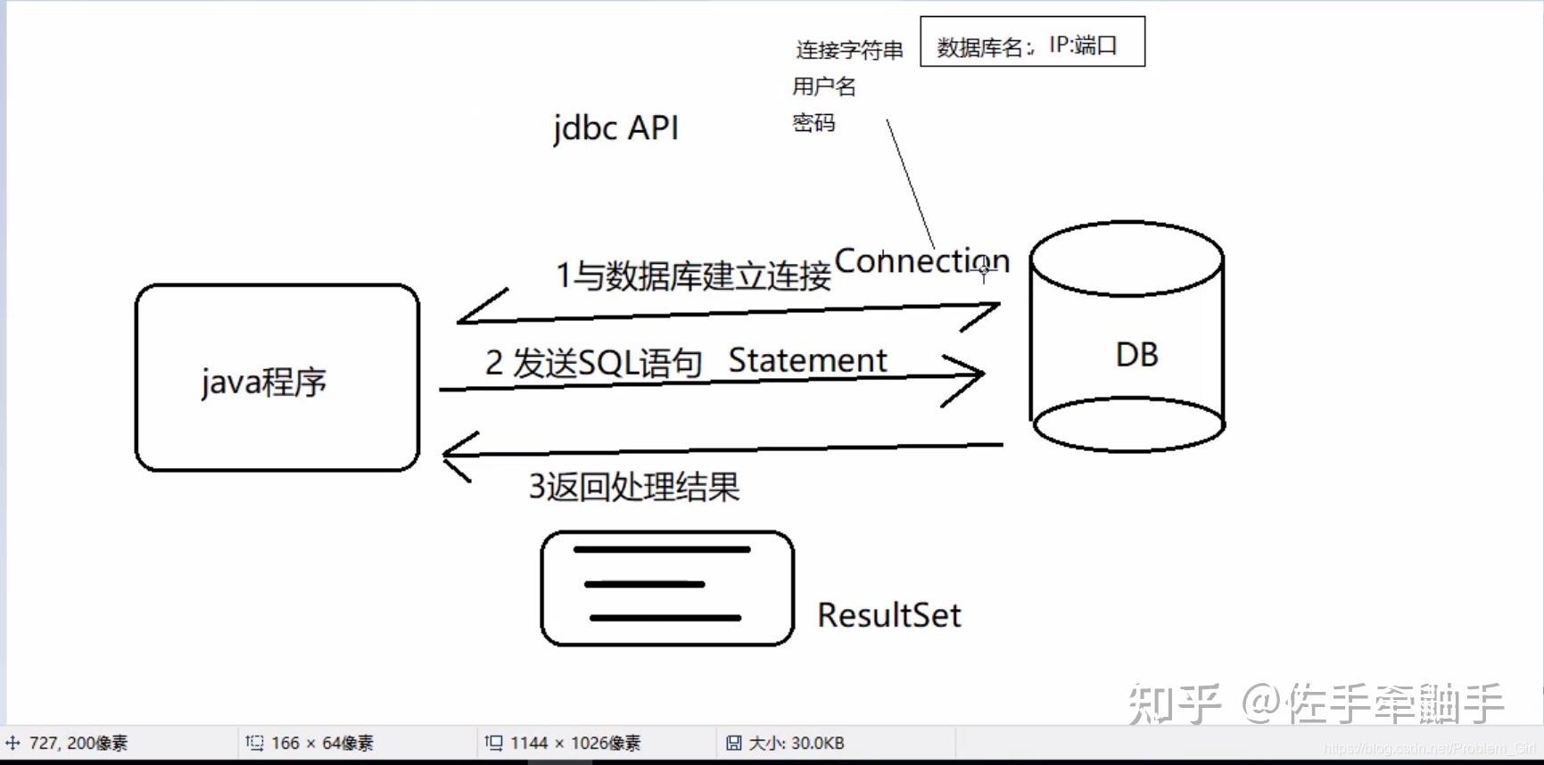 JAVA，如何使用stream来对mysql数据库进行百万级数据查询？ - 知乎