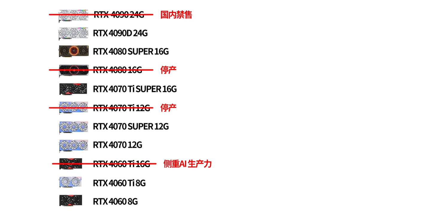 NVIDIA GeForce RTX 40 系显卡深度解析：性能对比、选购指南一文看懂 - 知乎