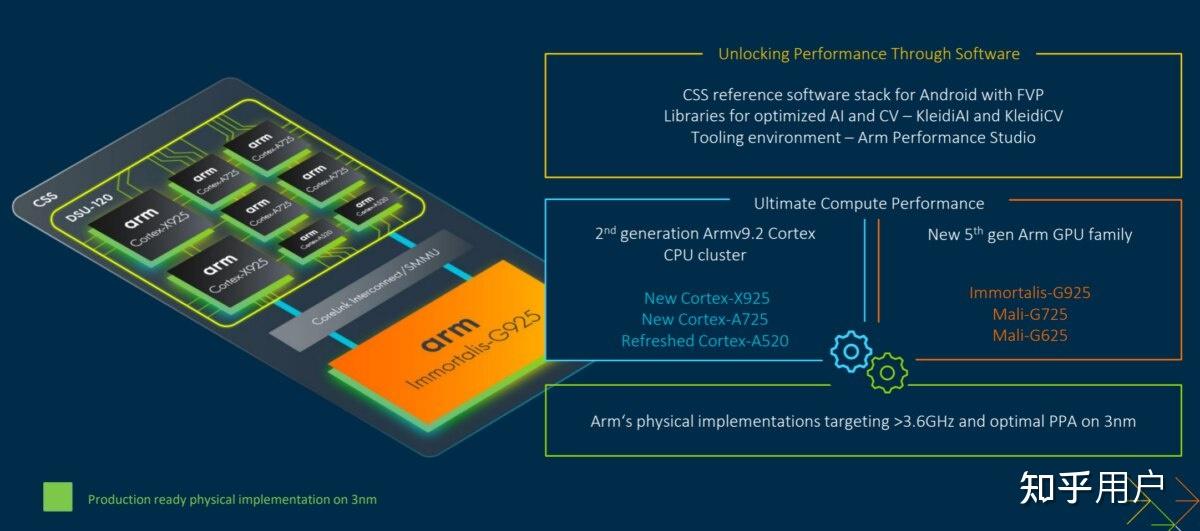 如何看待小米 5 月 22 日发布 3nm 自研芯片「玄戒 O1 」？性能表现怎样？ - 知乎