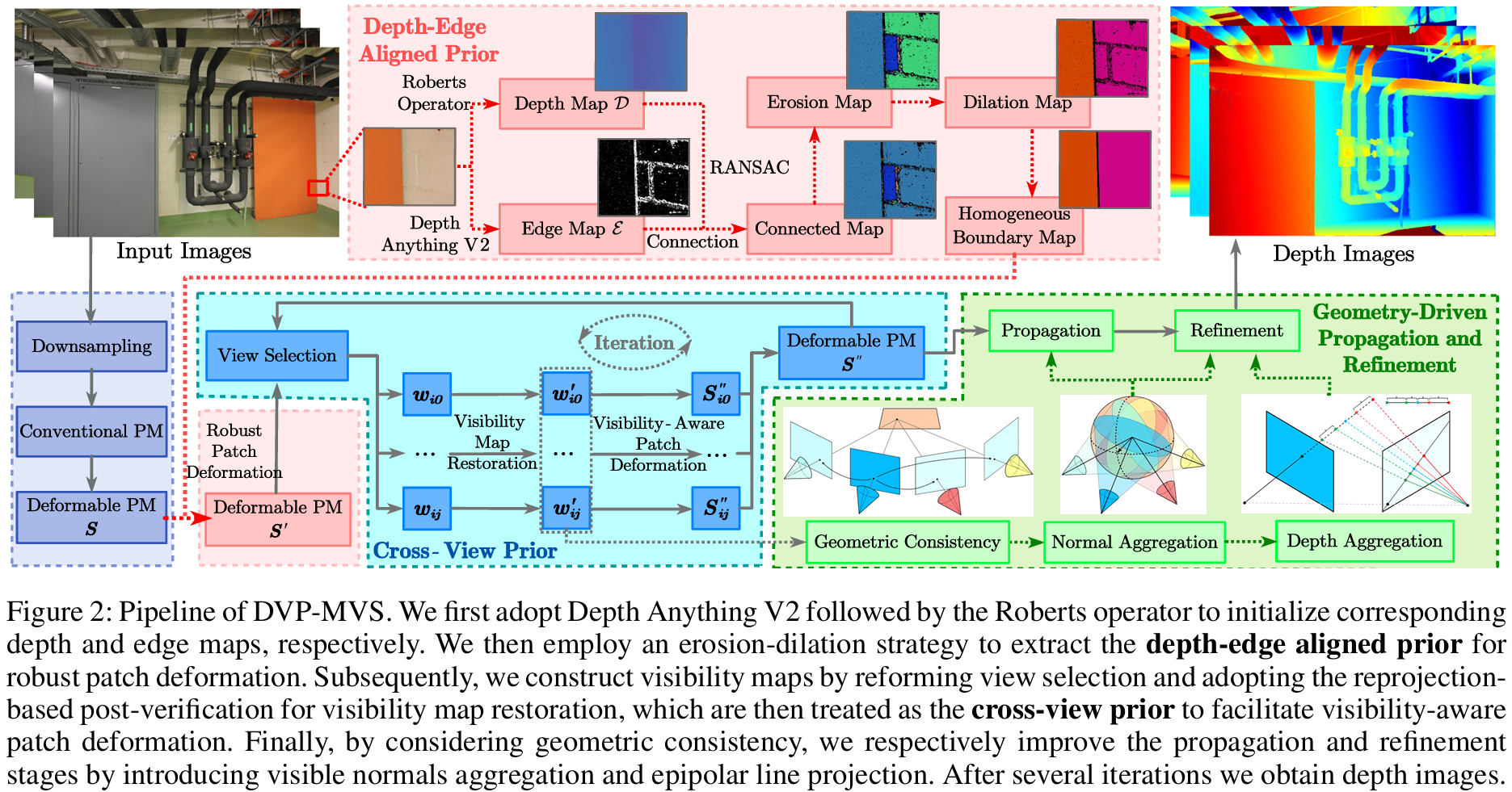 AAAI 2025！单目深度MDE结合多视角MVS实现弱纹理区域3D重建！ - 知乎