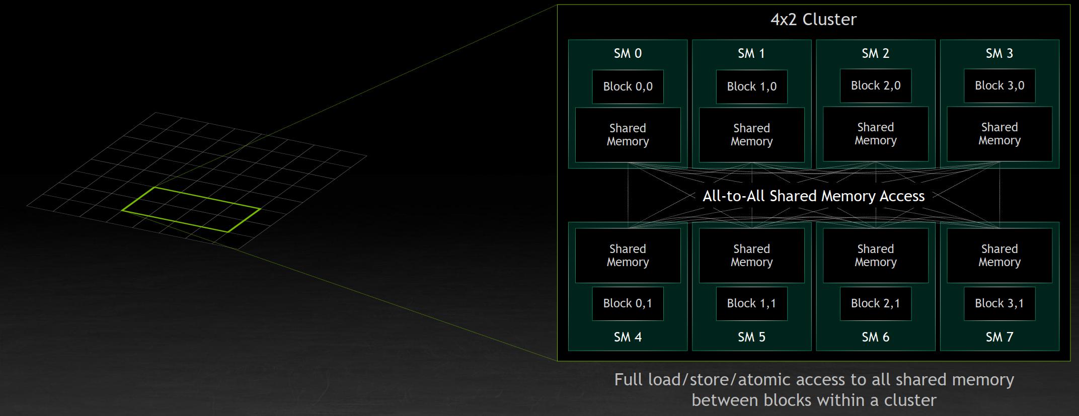 Nvidia Hopper Architecture New Features - 知乎
