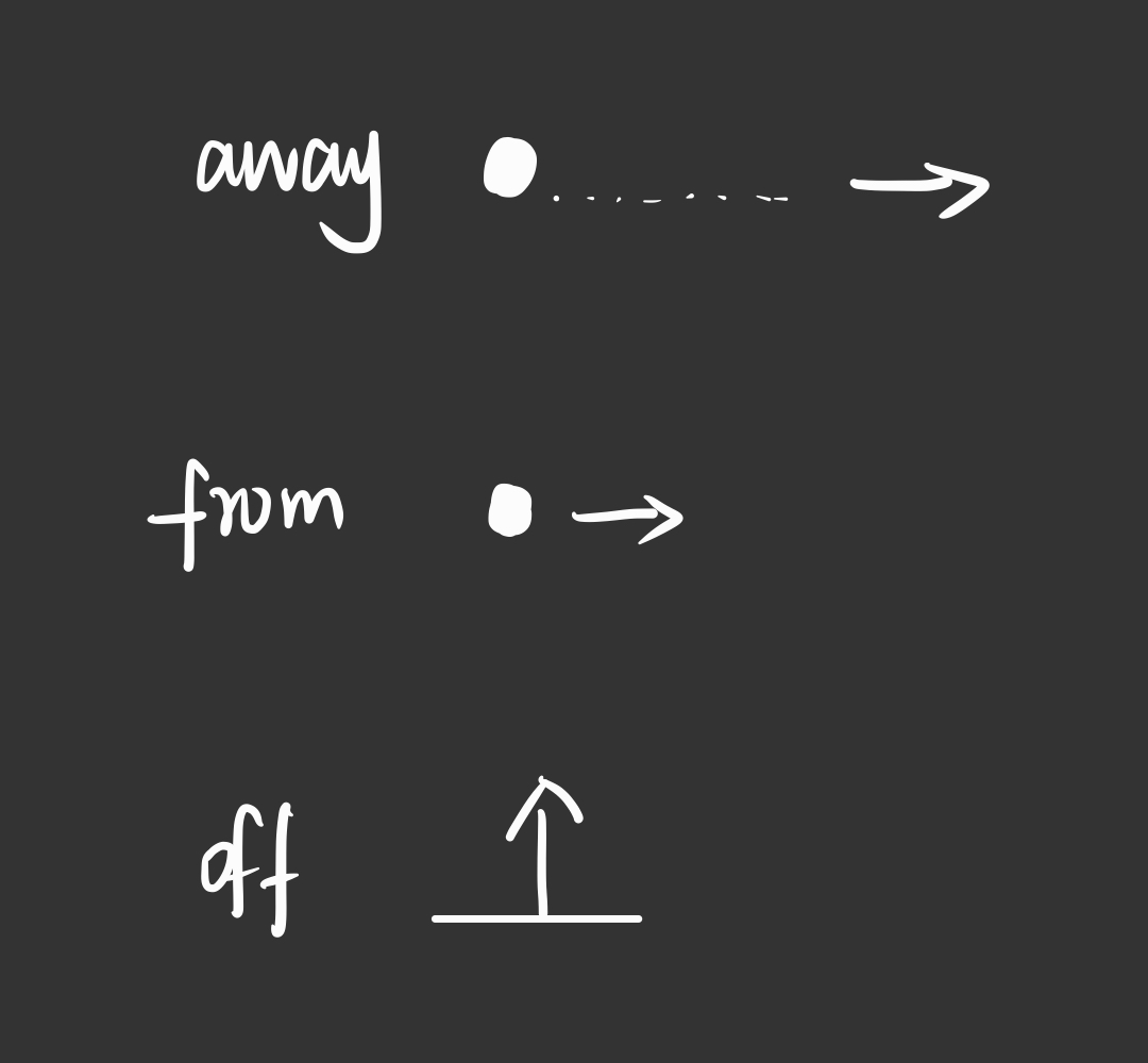 from、by、for、as、to、on 几个介词，它们之间的一些同义用法（如下）要怎样辨别？ - 知乎