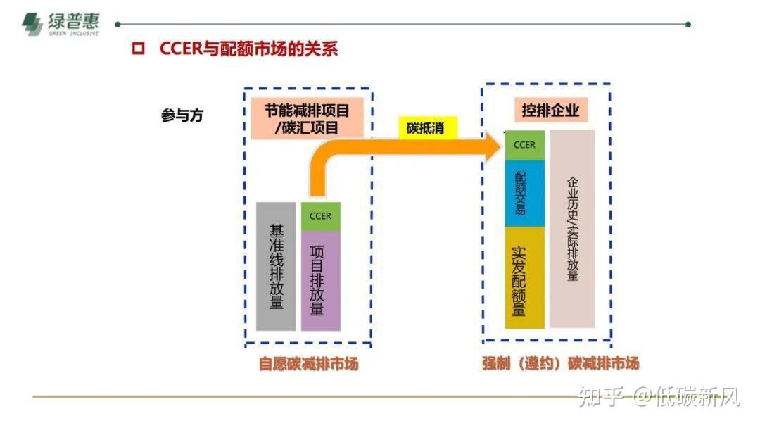 45页PPT：详解CCER项目开发流程，附CCER重启指南 - 知乎