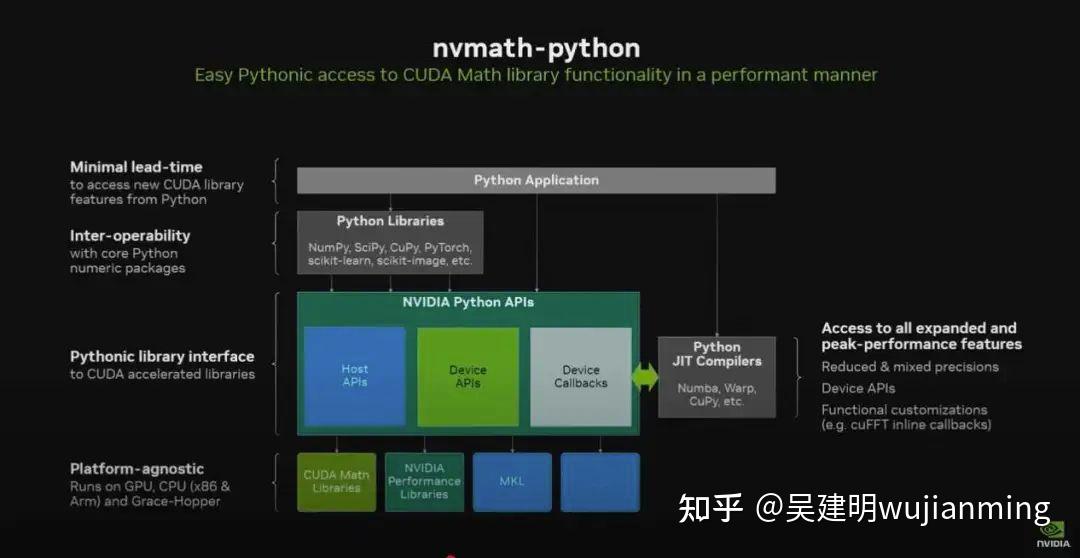 英伟达GPU为 CUDA 添加Python - 知乎