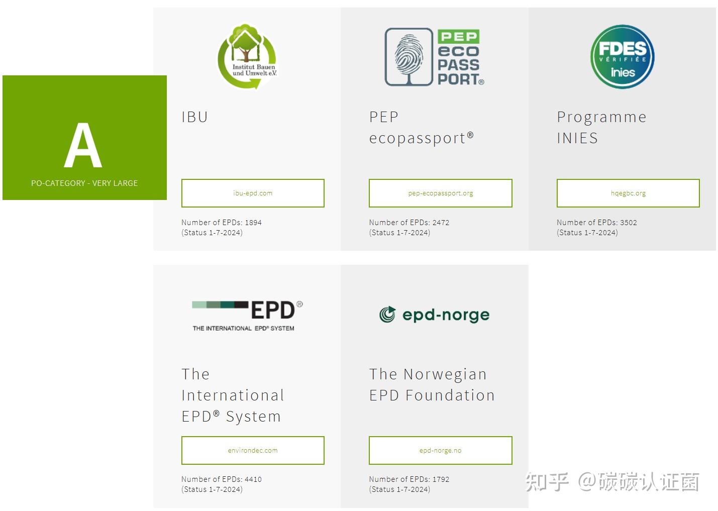 一文读懂：EPD认证是什么？ - 知乎