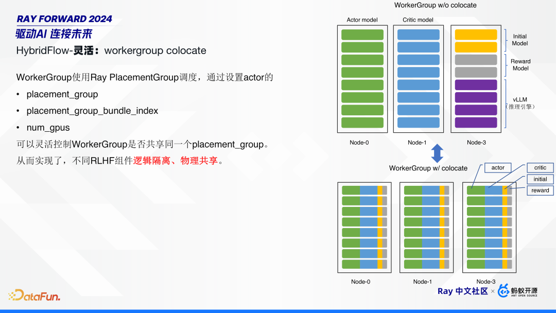 HybridFlow：基于 Ray 构建灵活且高效的 RLHF 编程框架 - 知乎