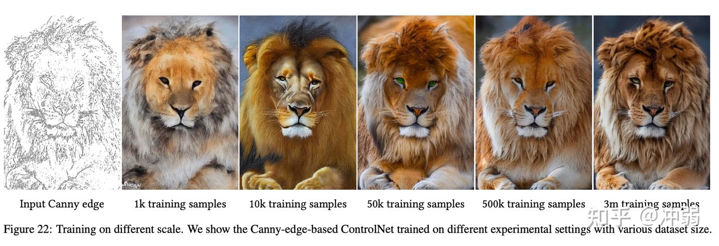 stable diffsion(五)——ControlNet原理与实践 - 知乎