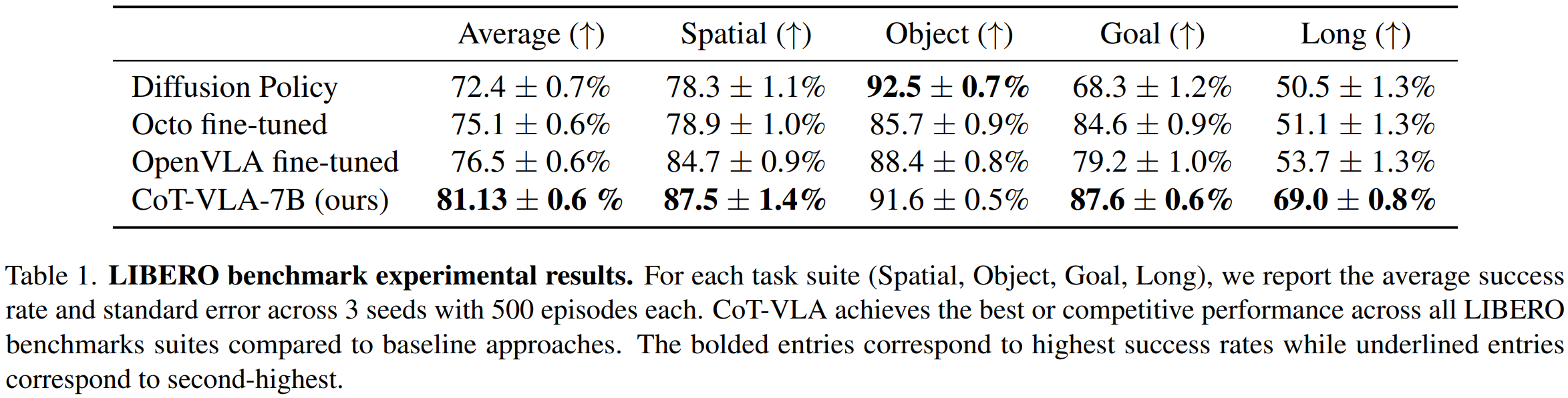 具身智能算法19：CoT-VLA: Visual Chain-of-Thought Reasoning for Vision-Language-Action Models - 知乎