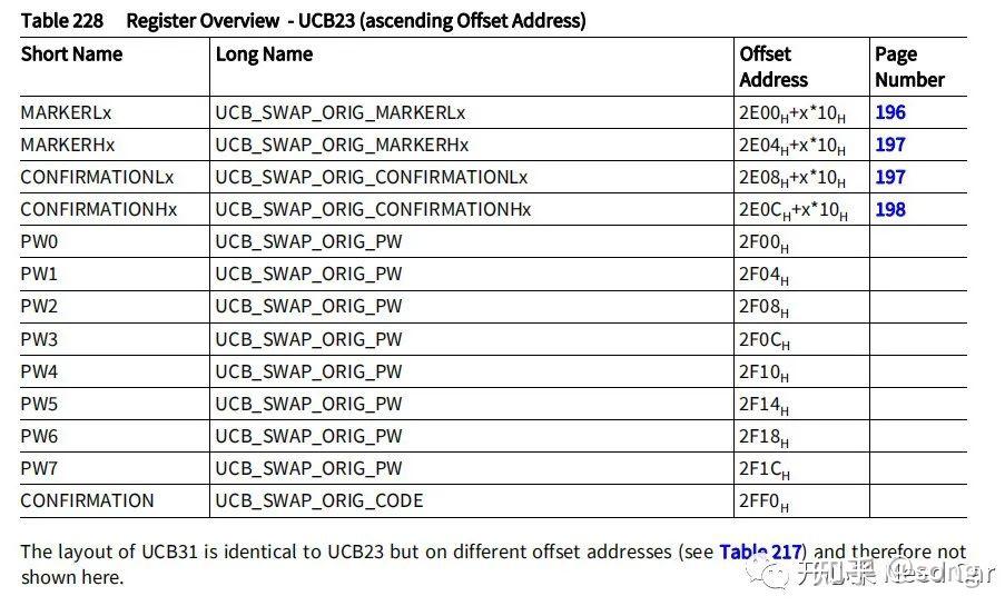 基于Aurix TC3xx SWAP机制（A/B分区）的SOTA实现 - 知乎