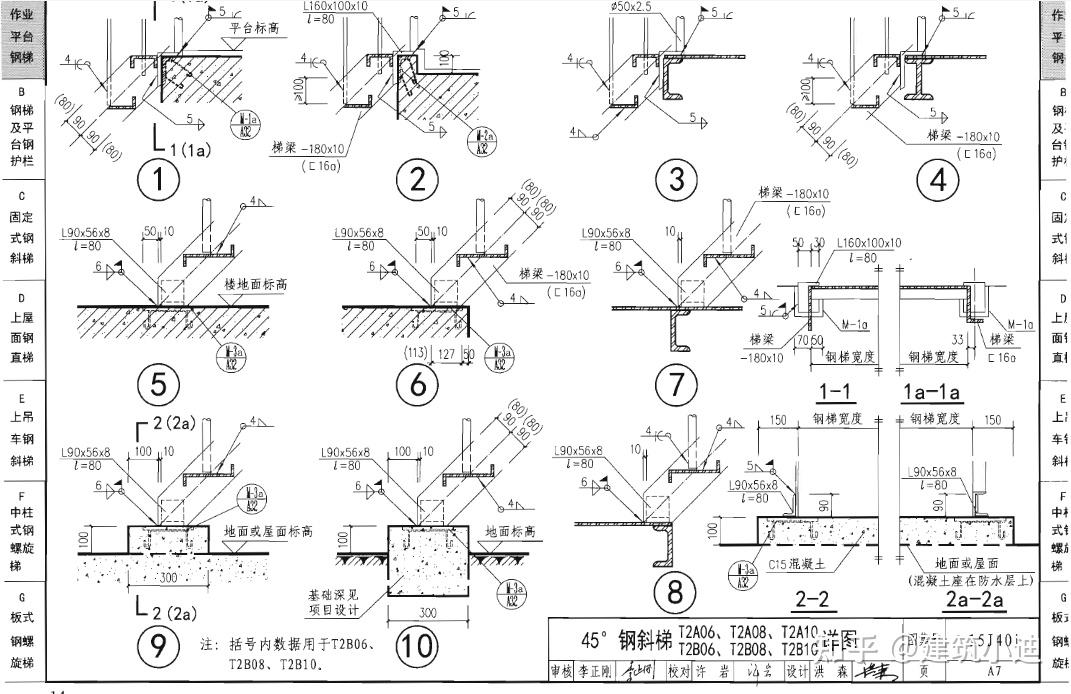 15J401钢梯图集电子版，224页PDF下载 - 知乎