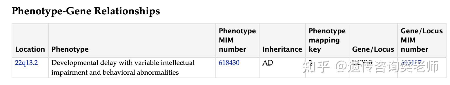 TCF20基因? - 知乎