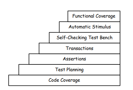 OVL-open verification library introduction - 知乎