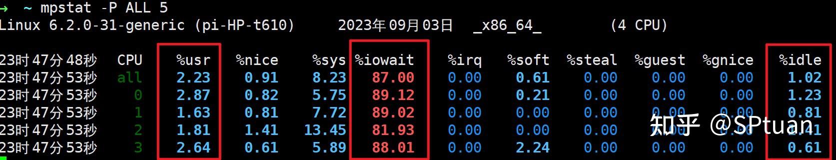 大佬们，linux里如何理解CPU的iowait？当iowait过高时应怎样处理？万分感谢？ - 知乎