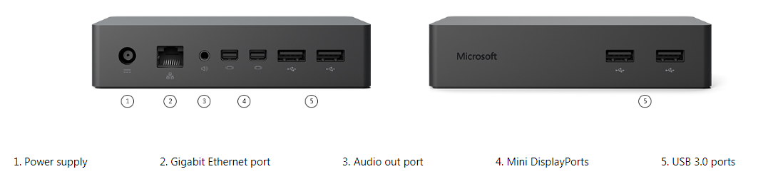 surface pro 的数据接口为啥那么厉害？ - 知乎