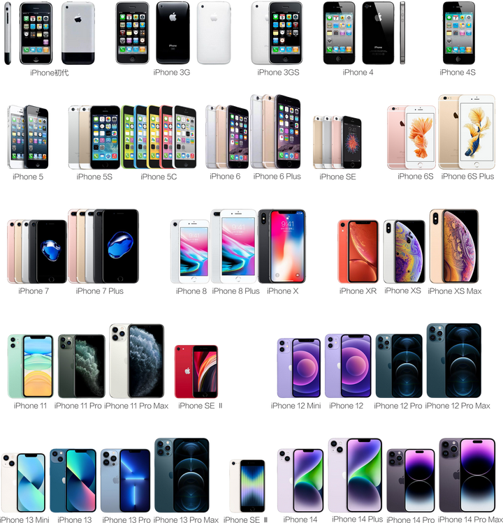 2007~2022年，16年16代，共计38款机型，历代iPhone（iPhone初代~iPhone 14）大盘点 - 知乎