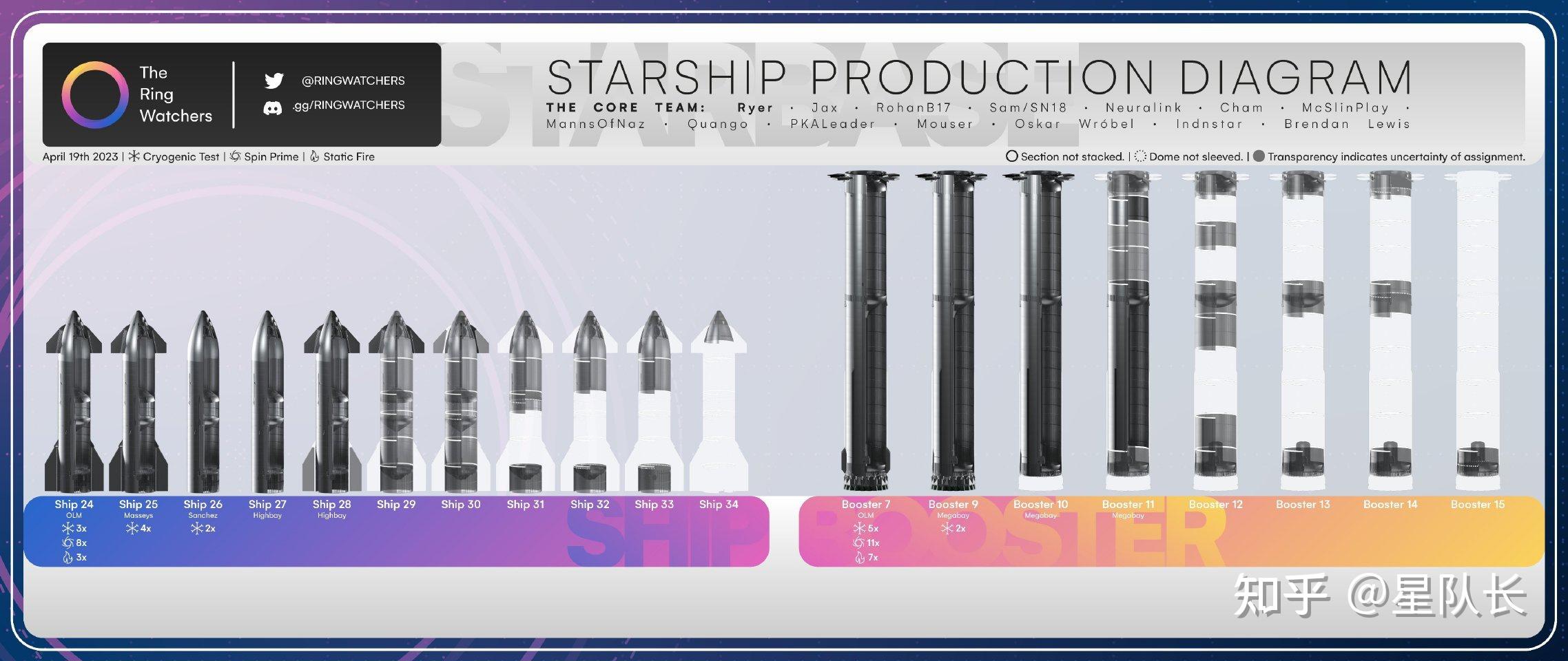 为什么我认太空探索技术公司（SpaceX）过誉了？ - 知乎