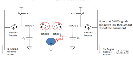 IToF技术原理与核心系统实现分析----ToF技术专题系列（二） - 知乎