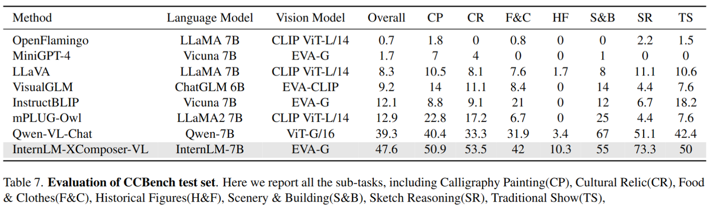 InternLM-XComposer: 中文开源视觉语言多模态大模型 - 知乎