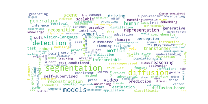 arXiv每日更新-20231220（今日关键词：segmentation, diffusion, models) - 知乎
