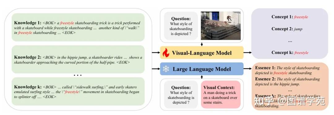 论文导读 | knowledge-based VQA - 知乎
