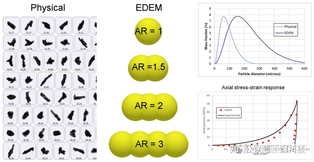 使用EDEM对粉末填充及压实过程进行仿真分析 - 知乎