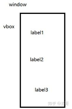 《为人民服务》嵌入式设备GUI开发之GTK+入门（一） - 知乎