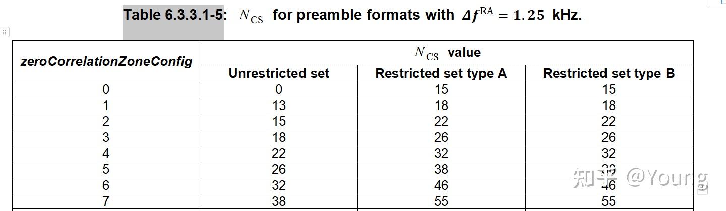 5G全流程详解3：SIB1 - 知乎
