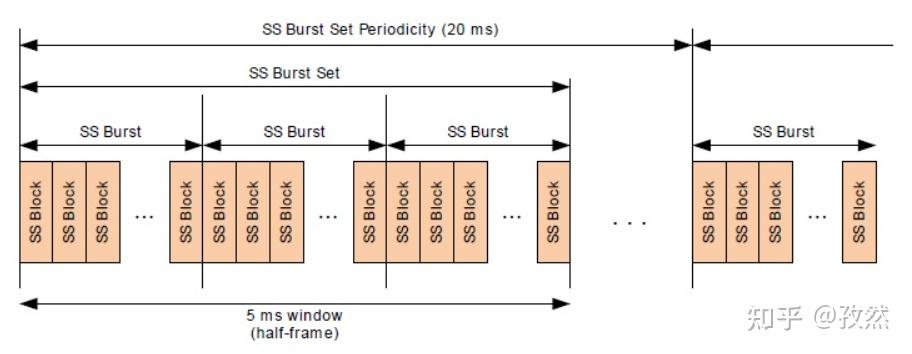 5G NR物理层| 5G PHY层概述 - 知乎
