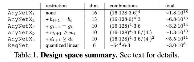 何恺明团队最新力作RegNet：超越EfficientNet，GPU上提速5倍，这是网络设计新范式 - 知乎