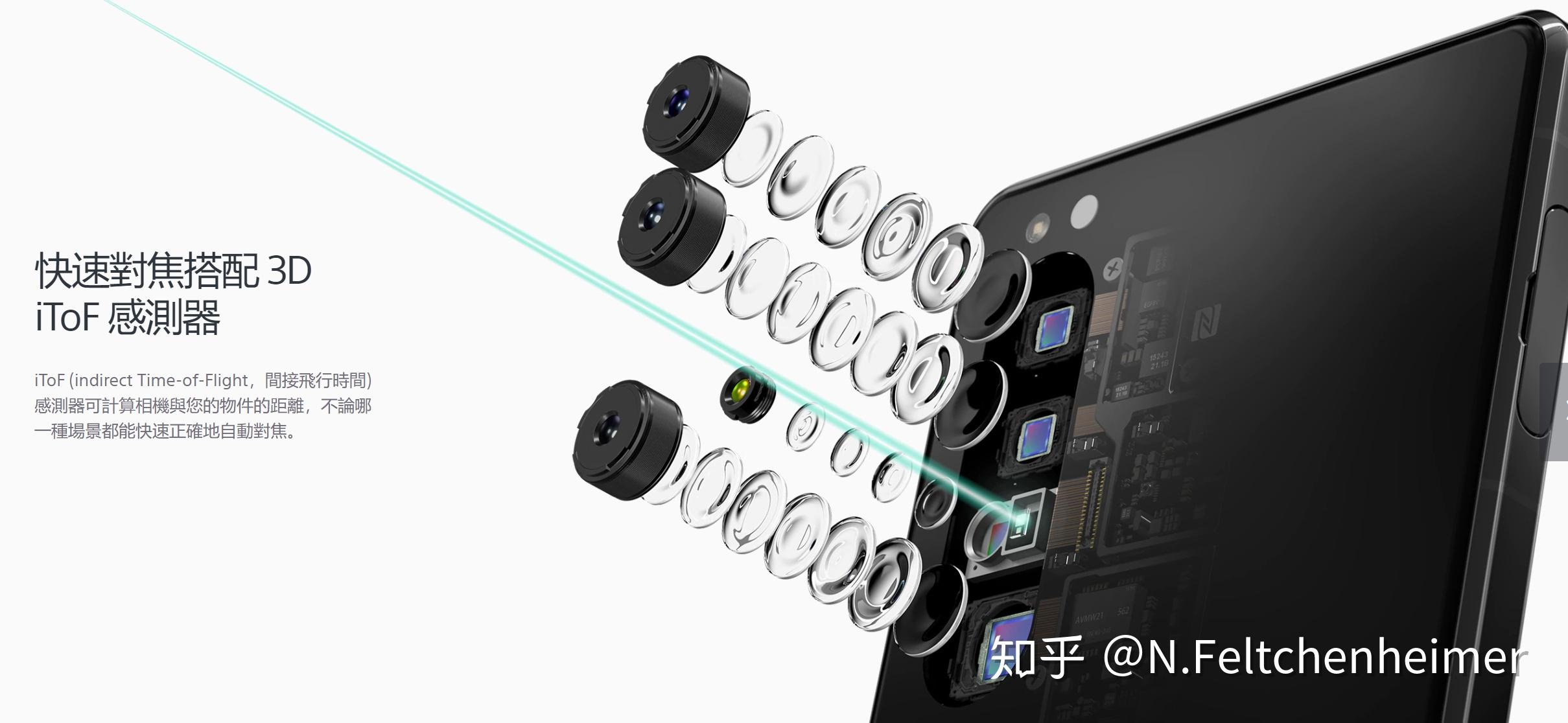 如何评价索尼xperia 1II？ - 知乎