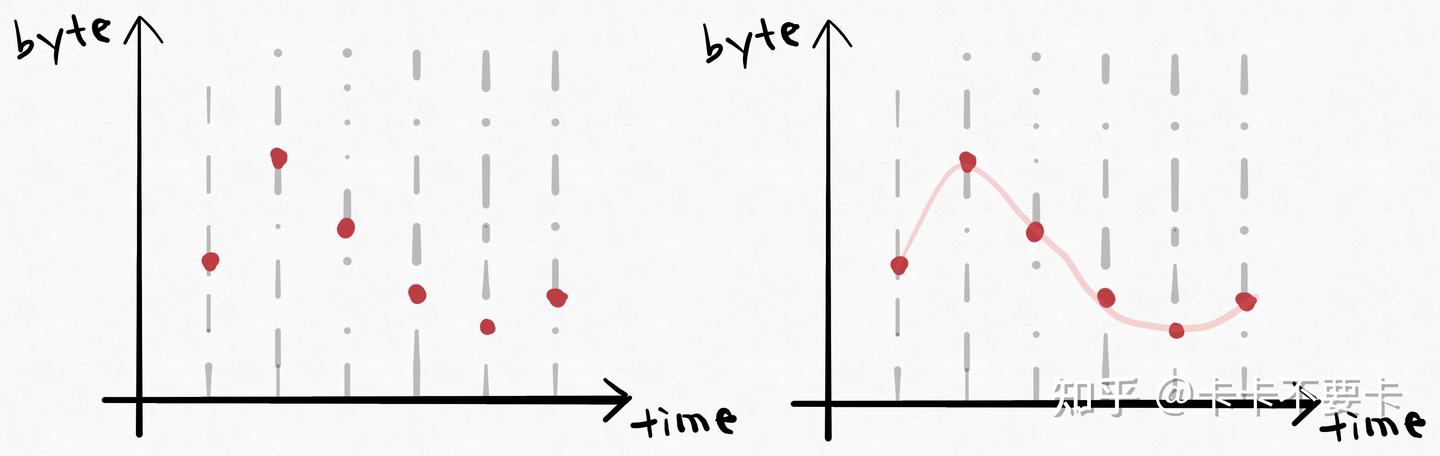 使用AVR单片机和74HC595实现一段Bytebeats - 知乎