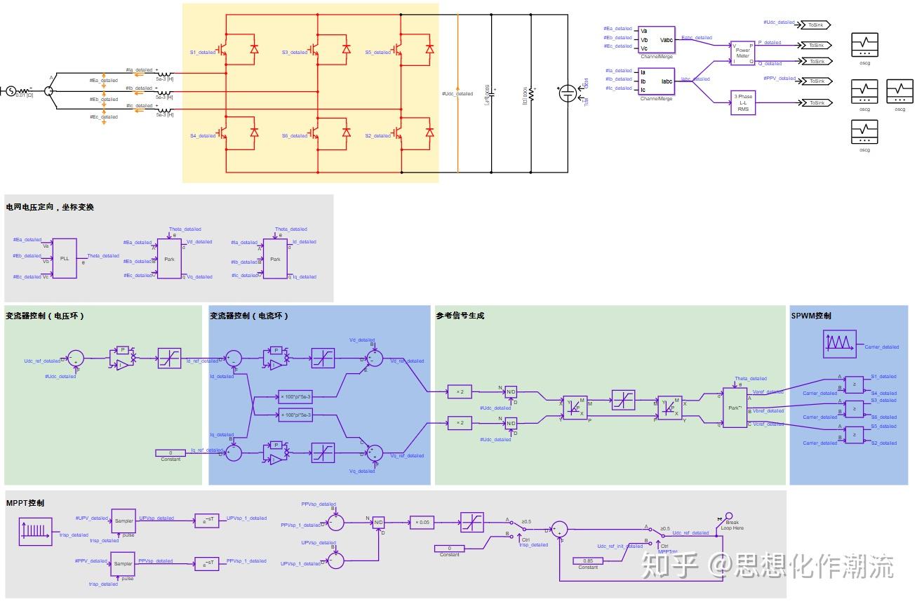 CloudPSS 3.0重磅发布 | 2018年度重大更新！ - 知乎