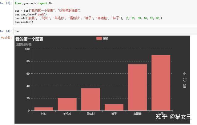 python可视化神器——pyecharts库 - 知乎
