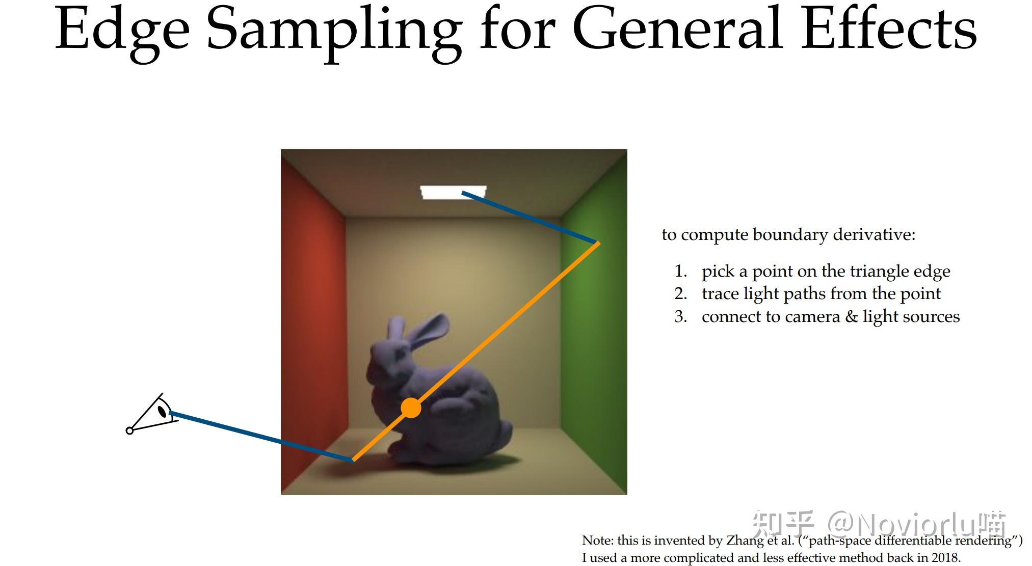 图形学渲染笔记 - Differentiable Rendering - 知乎