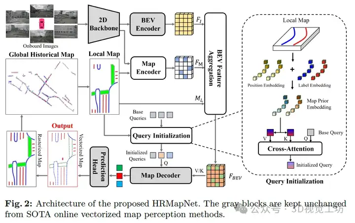 ECCV'24开源 | HRMapNet：利用历史栅格化地图增强矢量化地图感知 - 知乎