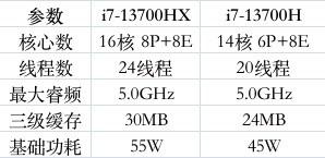 1分钟了解i7-13700H与i7-13700HX的性能差距 - 知乎
