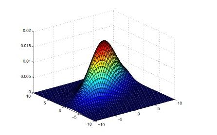 关于高斯滤波、高斯噪声与高斯点染 - 知乎