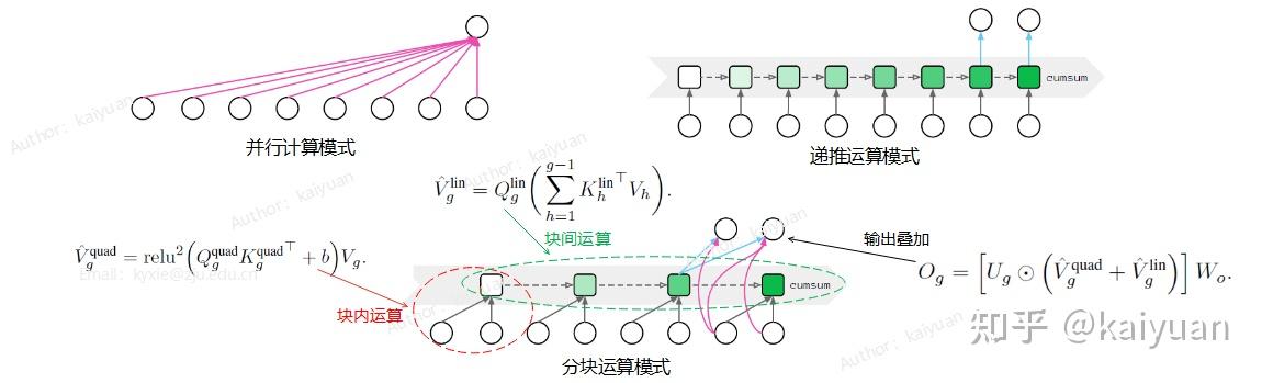 LLM线性注意力(LinearAttention)的原理与细节(AlphaDeltaGate)解析 - 知乎