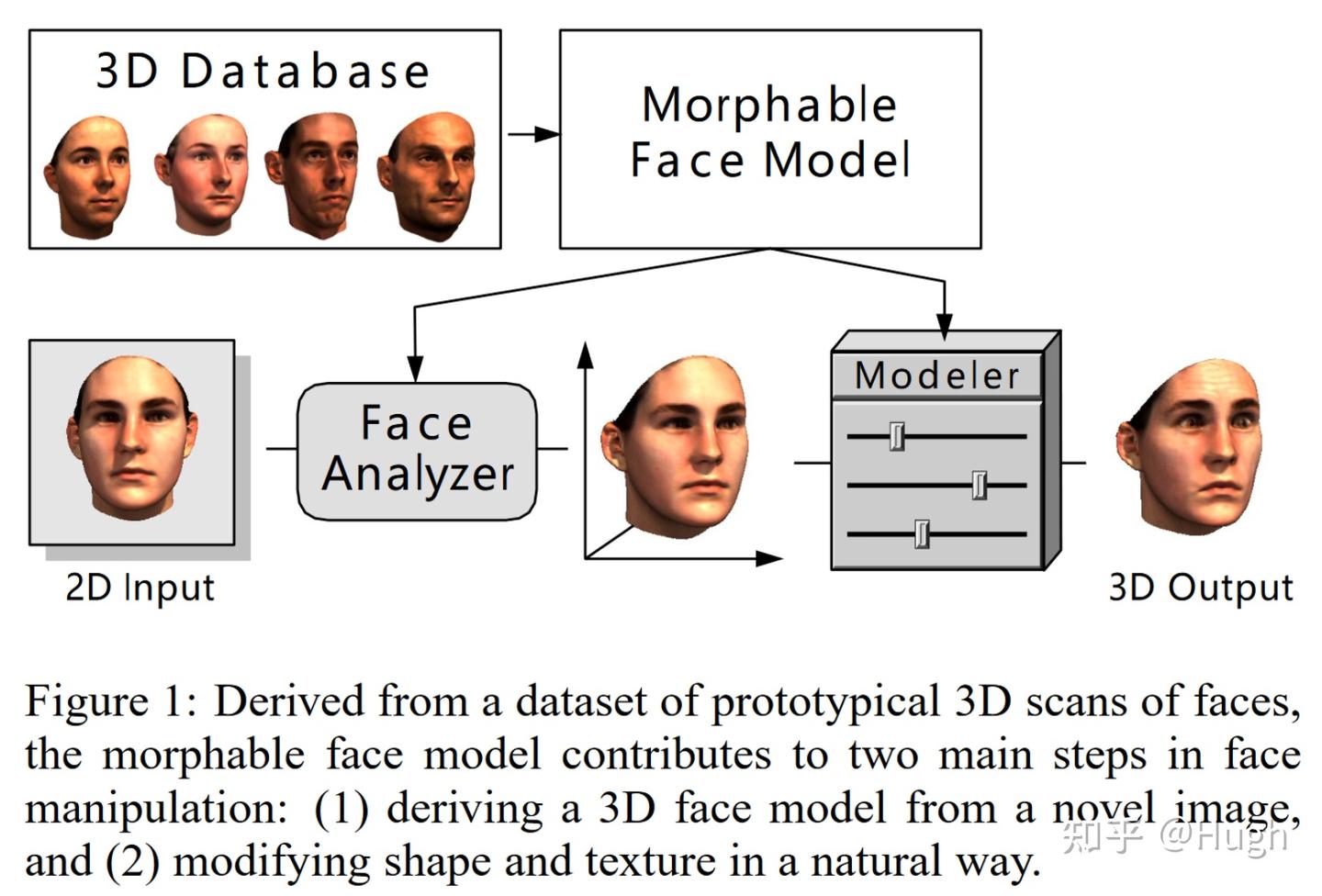 SadTalker：引入3DMM的音频驱动单图说话人生成 - 知乎