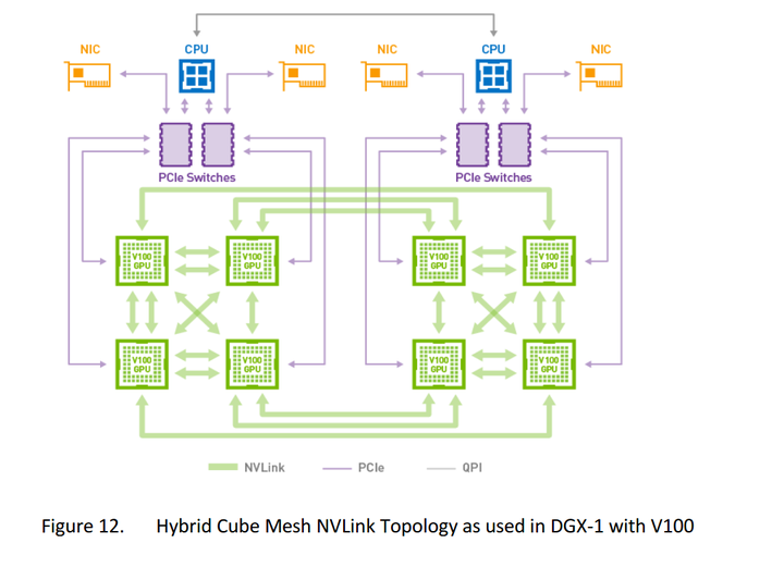 CUDA编程的基本概念 - 知乎