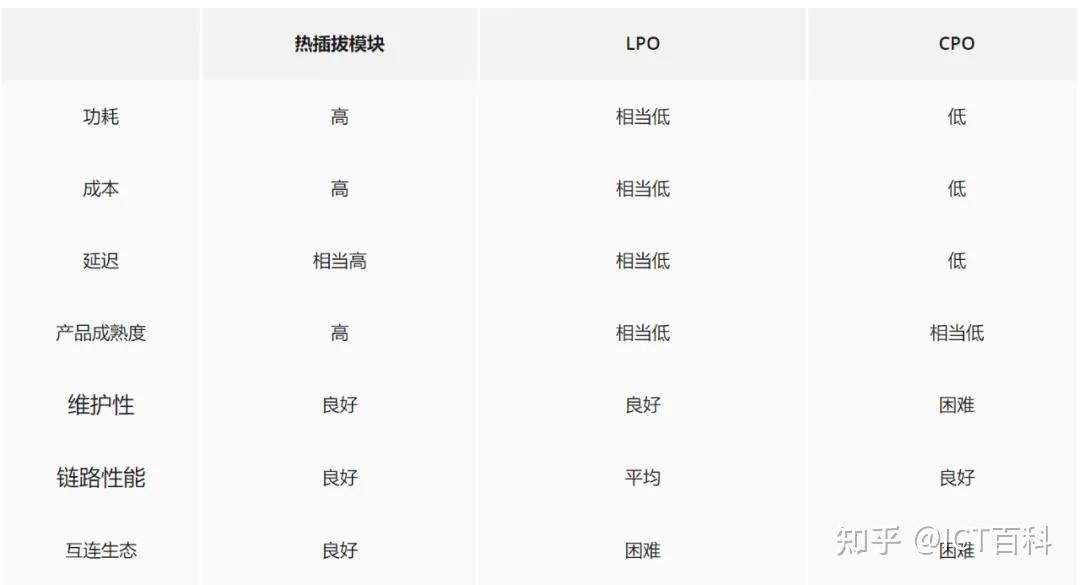 数据中心中的 NPO/CPO 是什么？ - 知乎