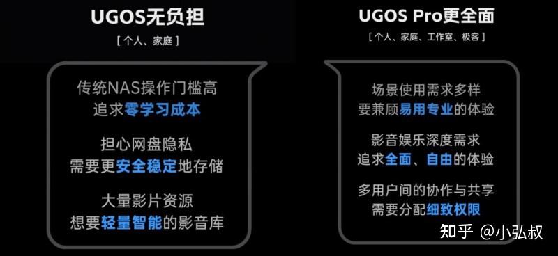 绿联NAS UGOS系统切换UGOS Pro详细流程以及体验如何？ - 知乎
