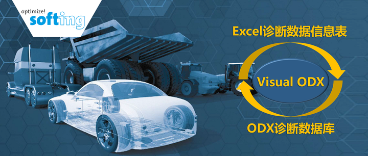 VisualODX——ODX自动转换工具 - 知乎