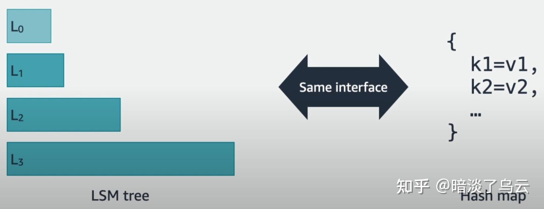 SOSP 2021 Lightweight Formal Methods Validate a Key-Value Storage in Amazon S3 - 知乎