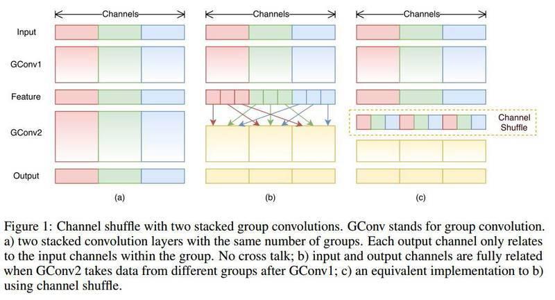 【CV-Classification】ShuffleNet阅读笔记 - 知乎