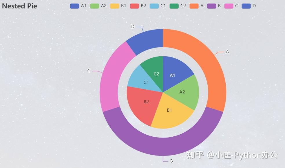 如何使用Python的Pyecharts制作漂亮的Scatter 散点图？ - 知乎