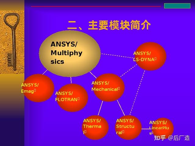 ansys入门想学ansys,有推荐的入门教程嘛？ - 知乎