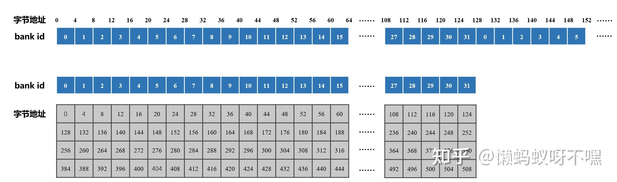 CUDA transpose 算子详解 - 知乎